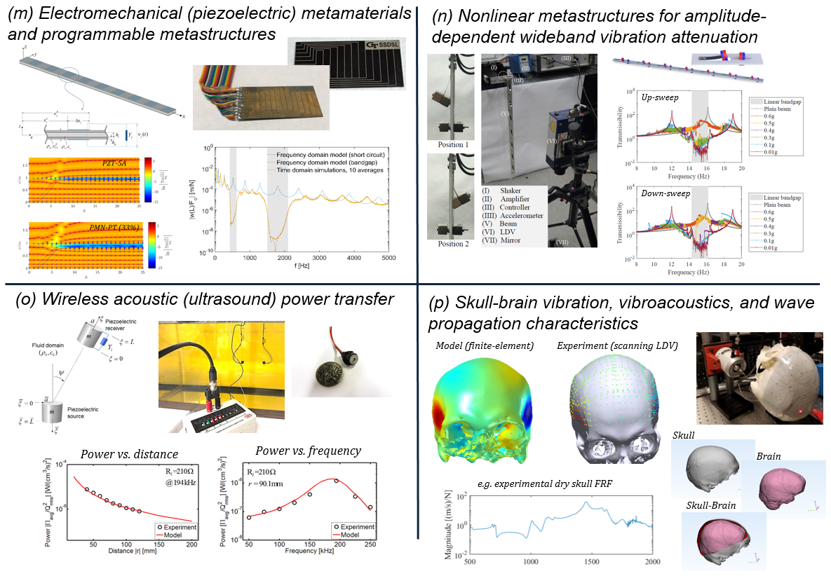 Research | Smart Structures & Dynamical Systems Laboratory